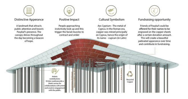 A Courtyard for Cancer Care_ NYDE studio-05 - Archisearch