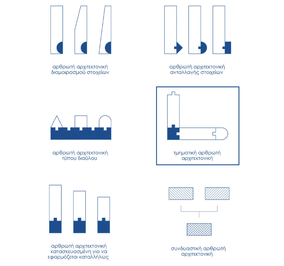 Ερευνητική εργασία από το Δημήτρη Μητσιμπόνα | Archisearch