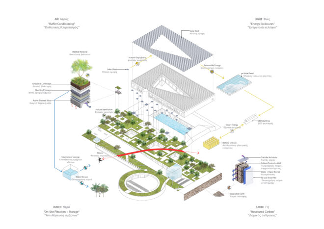 "Learning Landscape" : The New Athens Museum of Archaeology | Proposal by Neiheiser Argyros ...