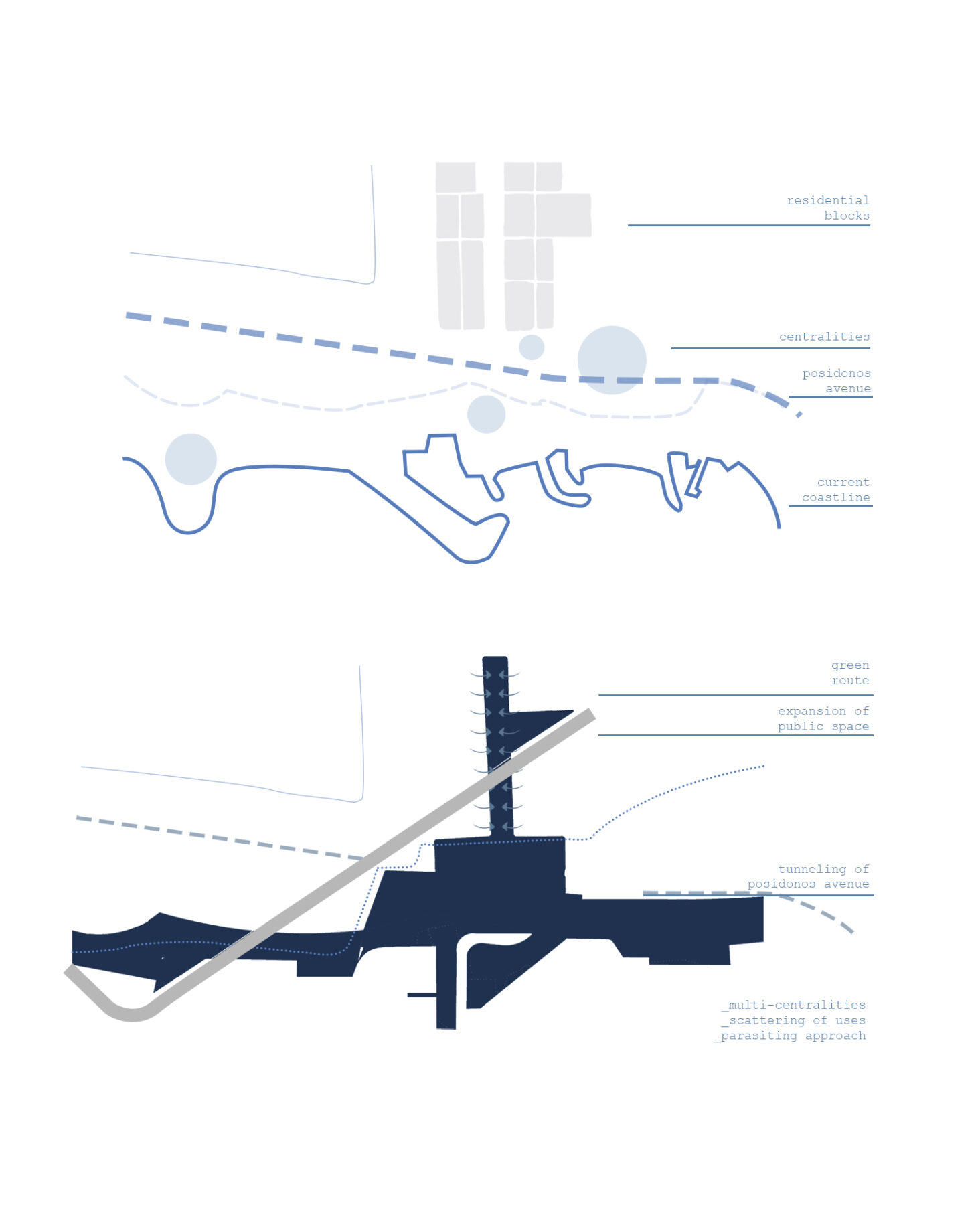 Analysis diagram_ Current situation vs Intervention - Archisearch