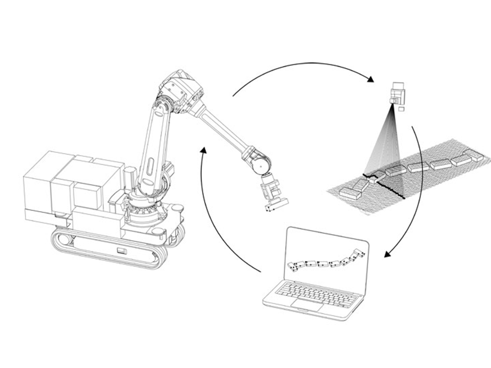 Digital workflow project for digital processes for design and production