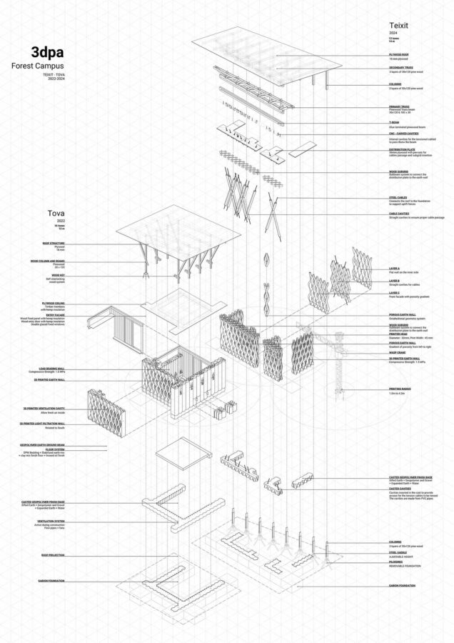 IAAC Expands its 3D-Printed Forest Campus with a New Experimental Earth Structure - Archisearch