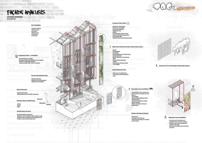 Facade Analysis (Αντιγραφή) - Archisearch