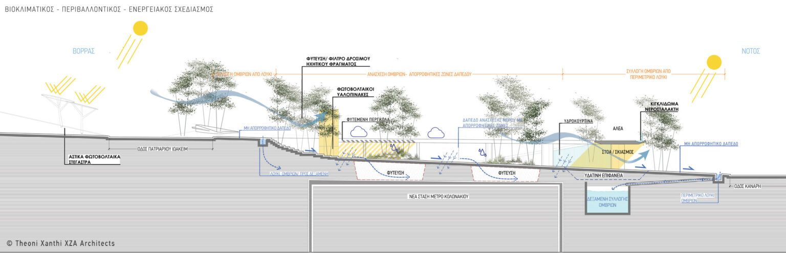Οι Θ. Ξάνθη - XZA Architects, Σ. Γιωτάκης, Μ. Ζακυνθινού-Ξάνθη, Ν ...