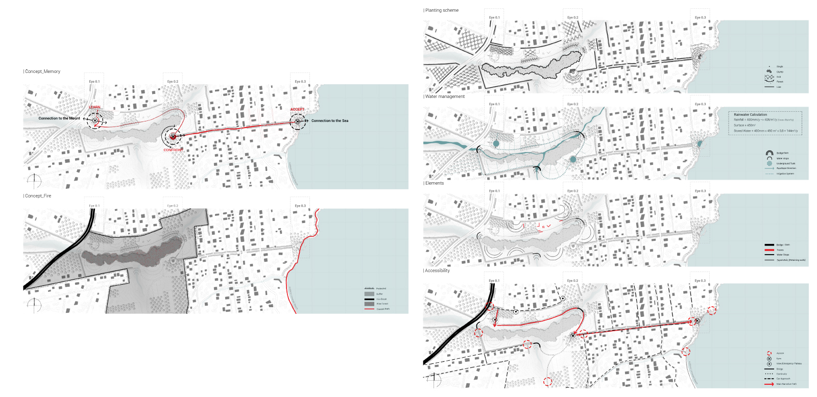 Masterplan Diagrams - Archisearch