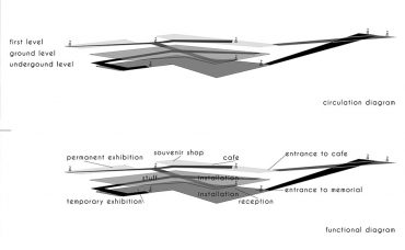 "Baltic Way Memorial" International Architecture Competition by E ...