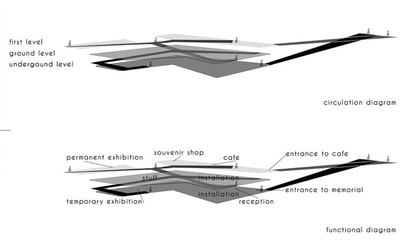 "Baltic Way Memorial" International Architecture Competition by E ...