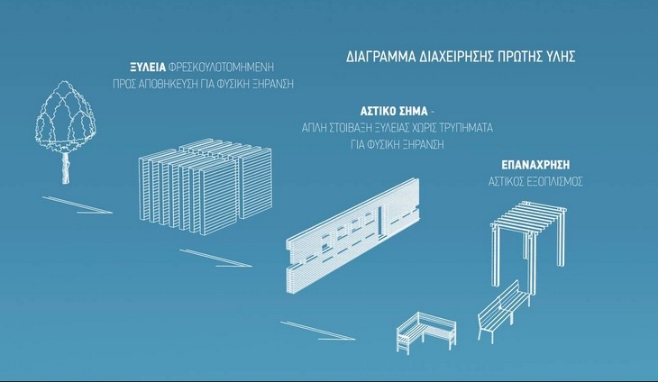 2ο ΒΡΑΒΕΙΟ ΣΤΟΝ ΔΙΑΓΩΝΙΣΜΟ ΤΟΥ ΕΙΑ ''ΑΣΤΙΚΟ ΣΗΜΑ'' / Σ. ΓΙΩΤΑΚΗΣ, Μ ...