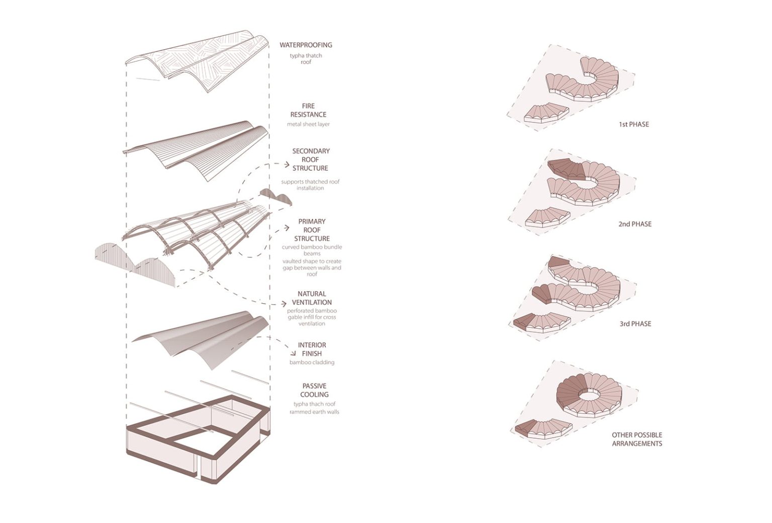 Learning Under Shared Roofs: A climate-responsive secondary school ...