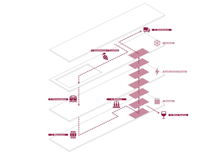 Vorias_Contemporary gravity winery in Tinos | Diploma thesis project by ...